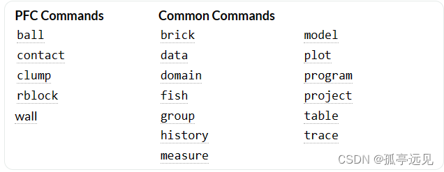 PFC6.0documentation_PFC_pfc使用手册-CSDN博客