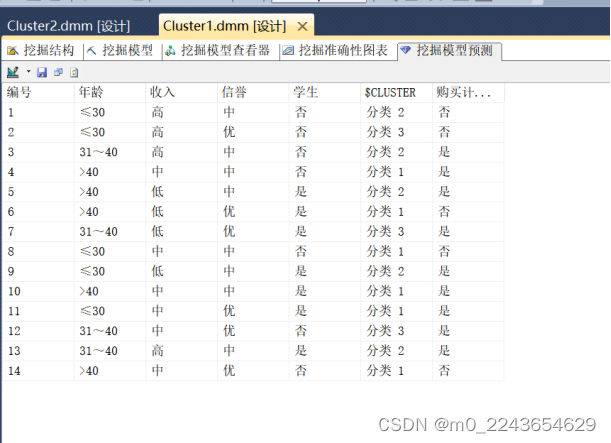 数据挖掘聚类实验数据挖掘实验 Csdn博客
