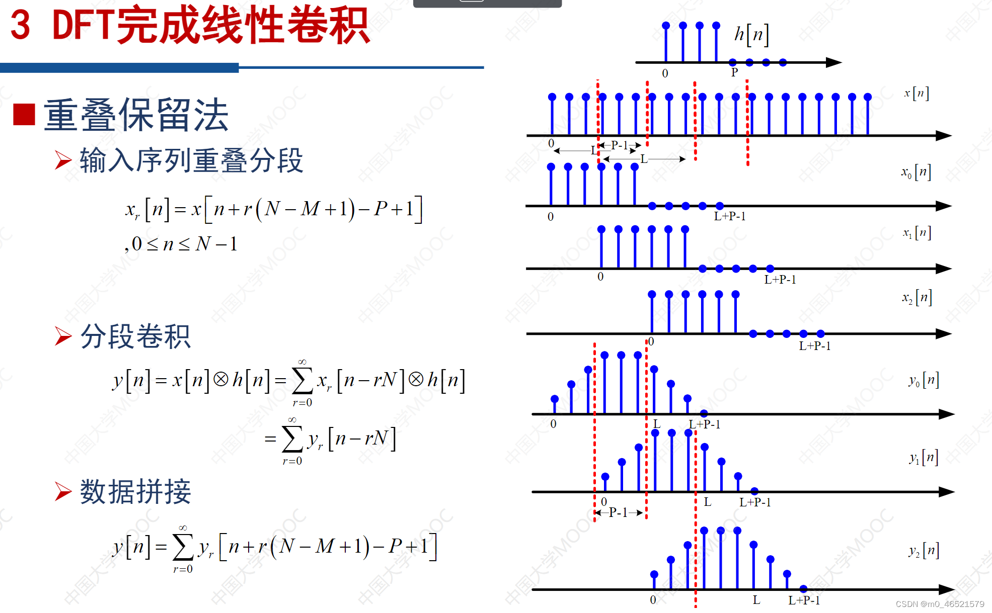 数字信号处理笔记07：离散傅里叶变换（DFT）_离散傅里叶变换(dft)-CSDN博客
