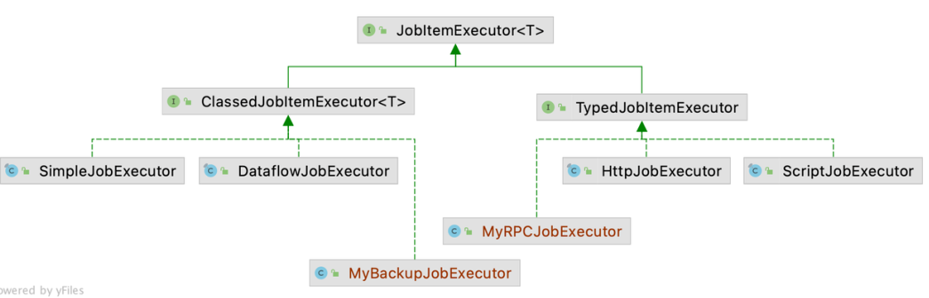 Elastic-Job_elasticjob-CSDN博客