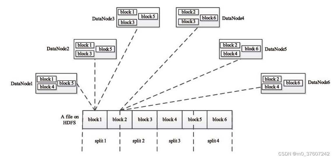 大数据技术原理与应用（第七章 Mapreduce）计算向数据靠拢 Csdn博客 9064