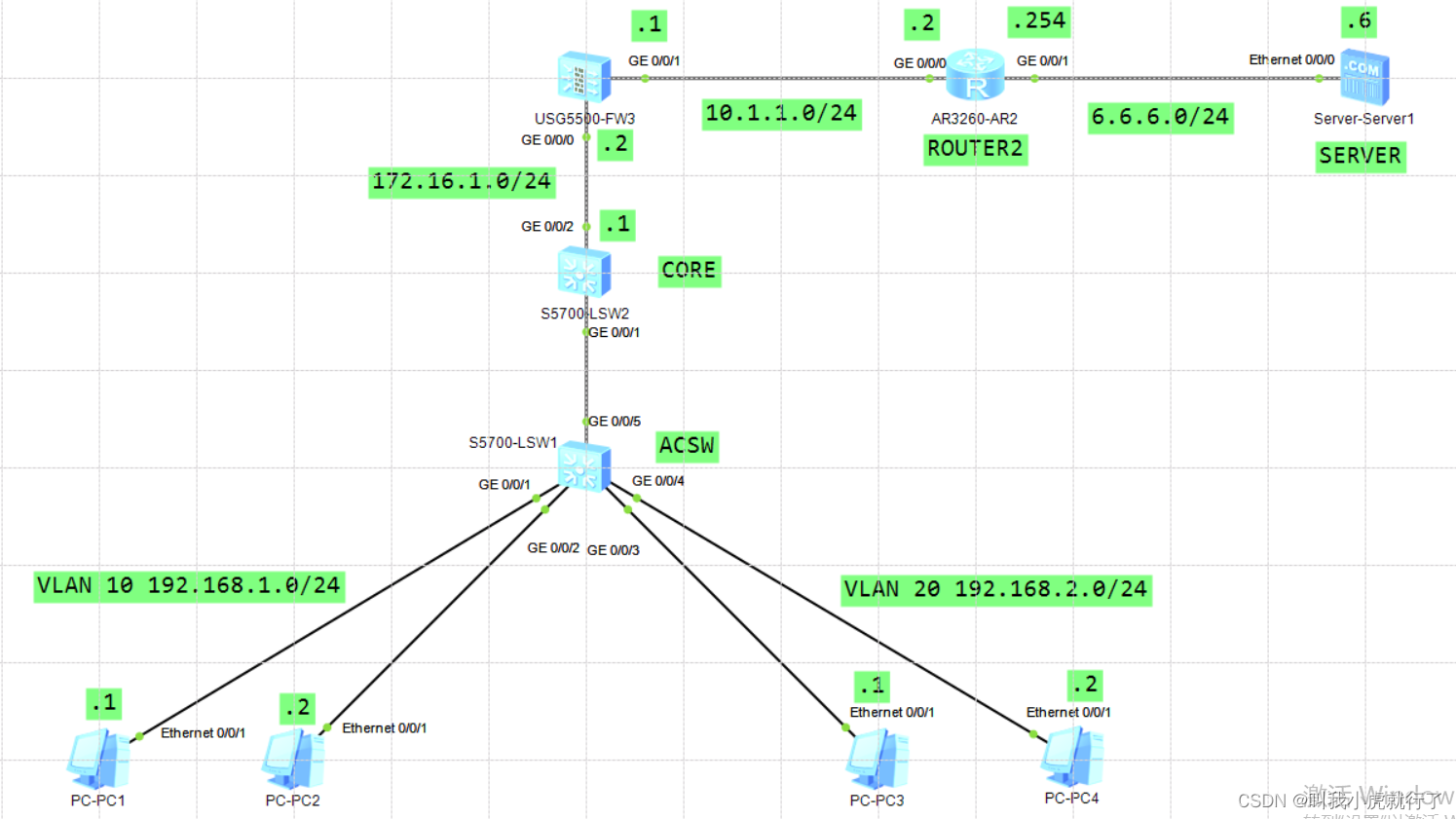 【华为-eNSP基础实例配置及过程】_ensp实验-CSDN博客