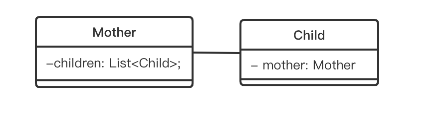Java中如何区分依赖、关联、组合和聚合关系_引用 聚合 的区别-CSDN博客