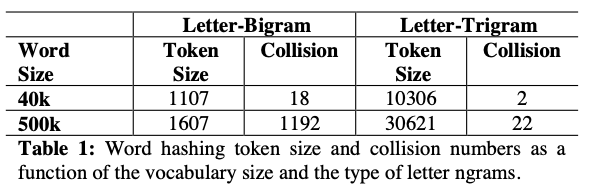 【推荐算法论文阅读】Learning Deep Structured Semantic Models for Web Search using Clickthrough Data-CSDN博客
