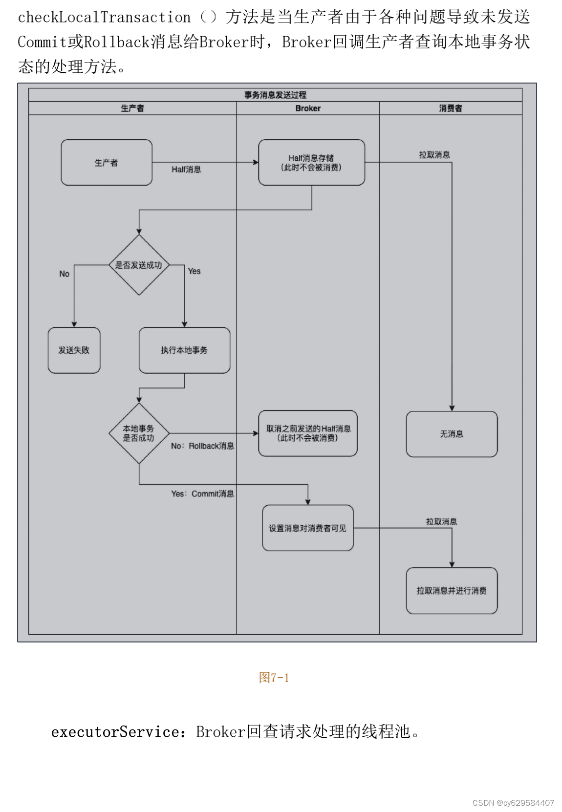 Rocketmq特性——事务消息与 延迟消息机制（学习笔记）java Rocketmq 事务消息发延时队列 Csdn博客