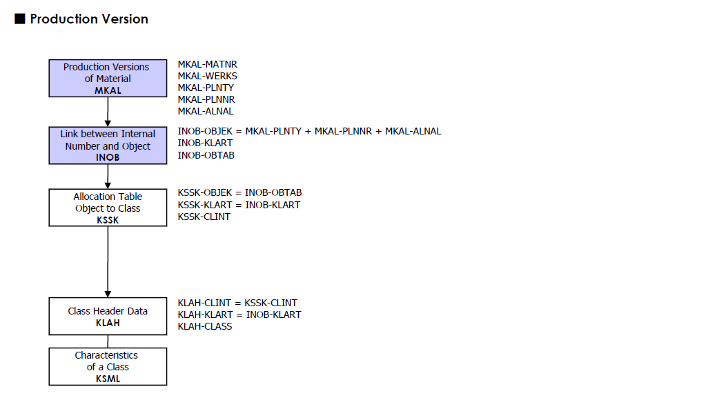 SAP Tables-CSDN博客