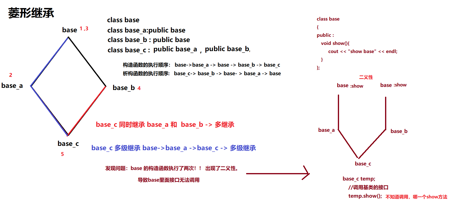 纯虚函数和抽象类 Csdn博客