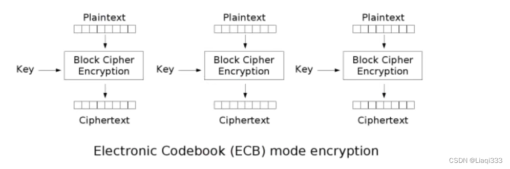 加密算法常见问题（一）：ECB和CBC模式的区别_sm4 ecb和cbc-CSDN博客