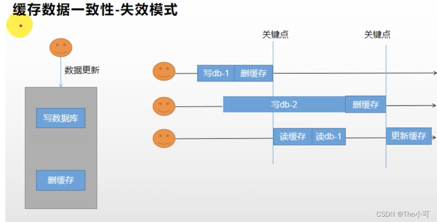 Redis Redission实现分布式锁 Redission分布式锁实现 Csdn博客