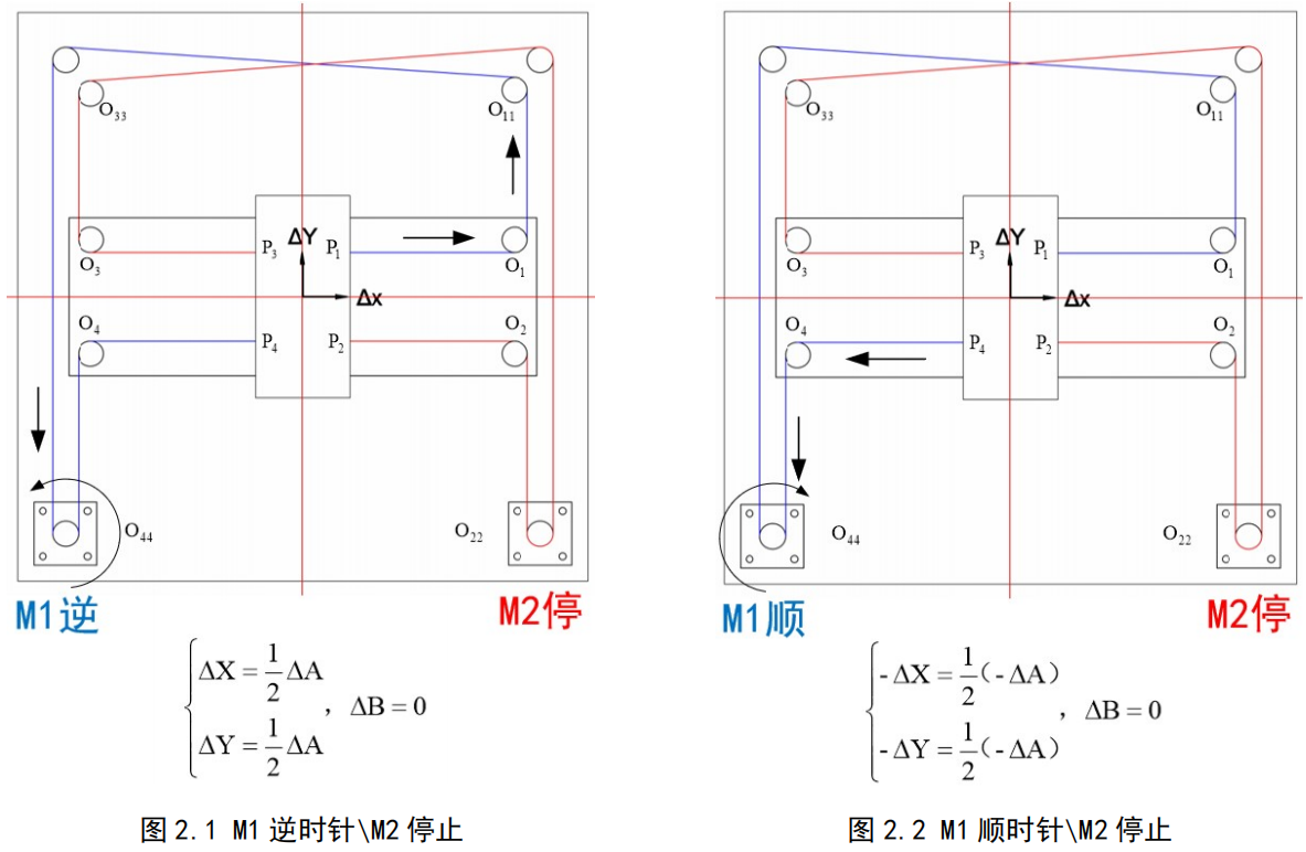 CoreXY运动结构工作原理_corexy结构-CSDN博客