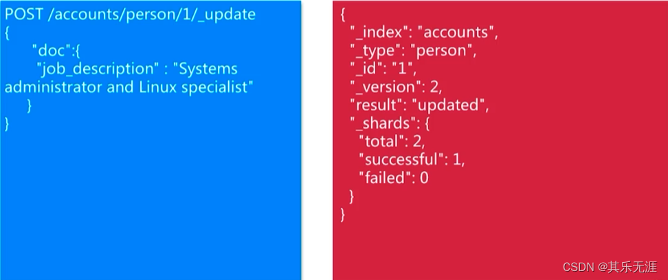 Elastic Stack从入门到实践（一） Elastic Stack入门（1） Elasticsearch与kibana入门elasticsearch 19200 Csdn博客