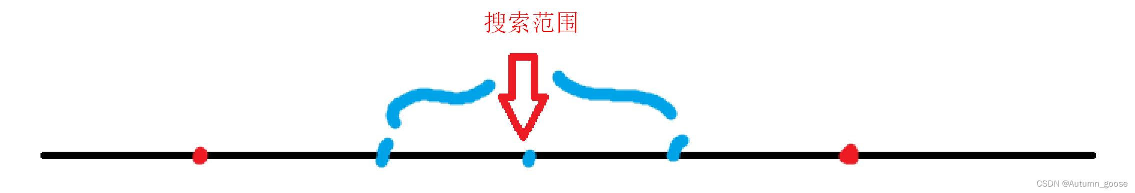 （题解）Codeforces Round #847 (Div. 3) A B C D E F_codeforces测试数据-CSDN博客
