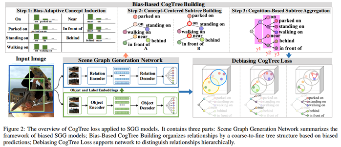 OSG 场景图(Scene Graph) 类图 - 程序员大本营