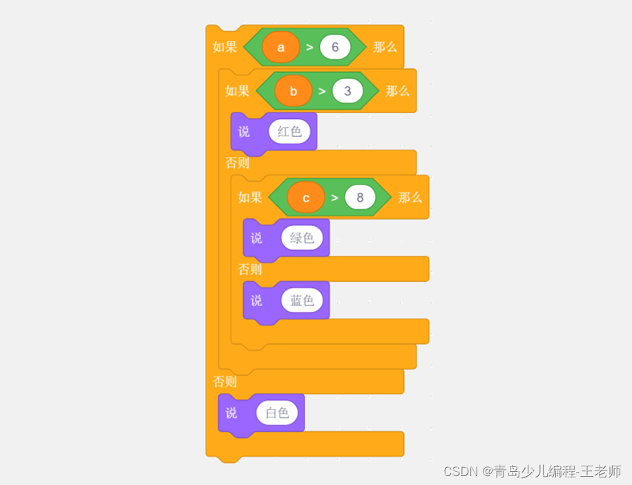 Scratch软件编程等级考试三级——20210626_图章工具能够复制角色的所有外观属性-CSDN博客
