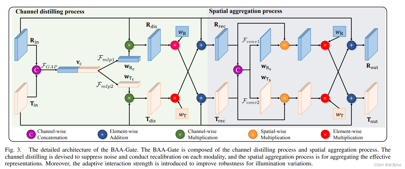 论文分享BAANet:Learning Bi-directional Adaptive Attention Gates for ...