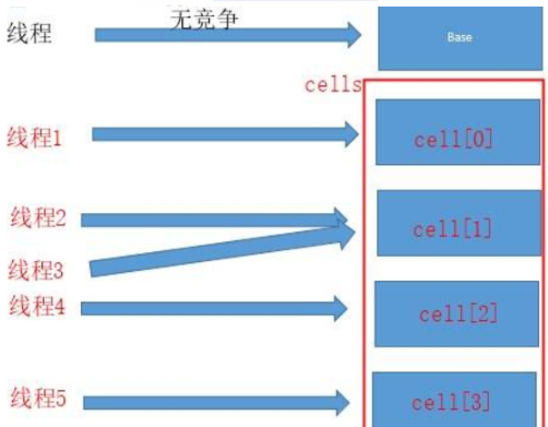 Atomic原子类体系及CAS原理详解_atomiccas-CSDN博客