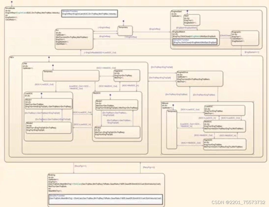 基于cruise的混动仿真，P2并联混动仿真模型可实现并联混动汽车动力性经济性仿真_cruise p2-CSDN博客
