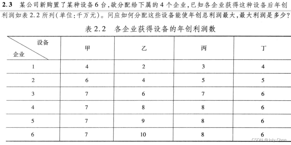第二章 整数规划 习题 2（司守奎数模第三版） Matlab将非线性的01规划问题转化成线性的01规划问题 Csdn博客