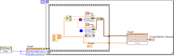 LabVIEW编程LabVIEW开发 Intensity Graph 中设定ZScale的Low Color、High Color属性 例程与 ...