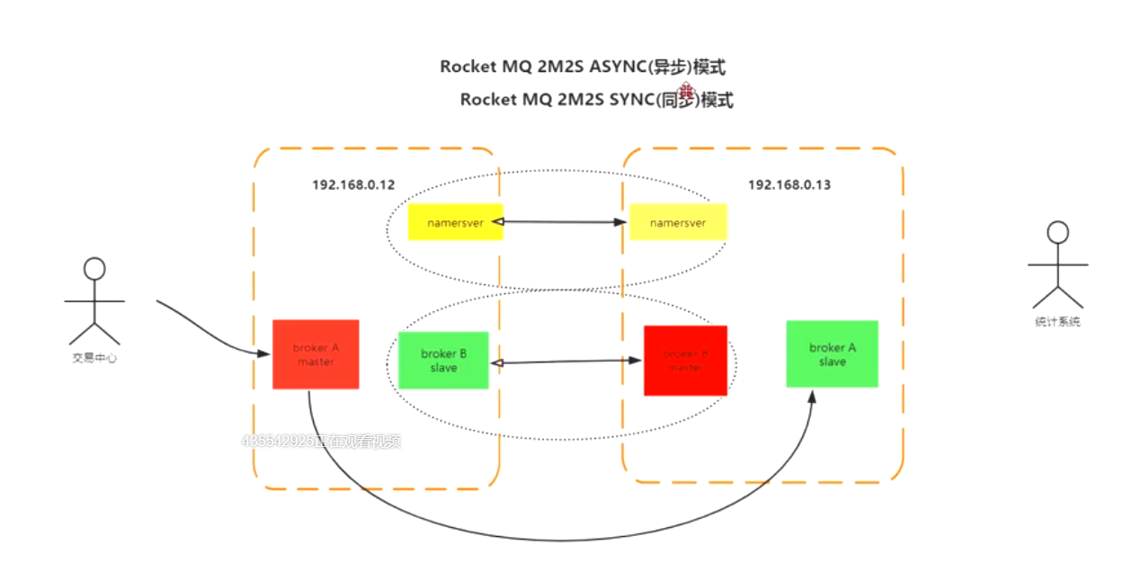 Rocket Mq_rocketmq队列数-CSDN博客