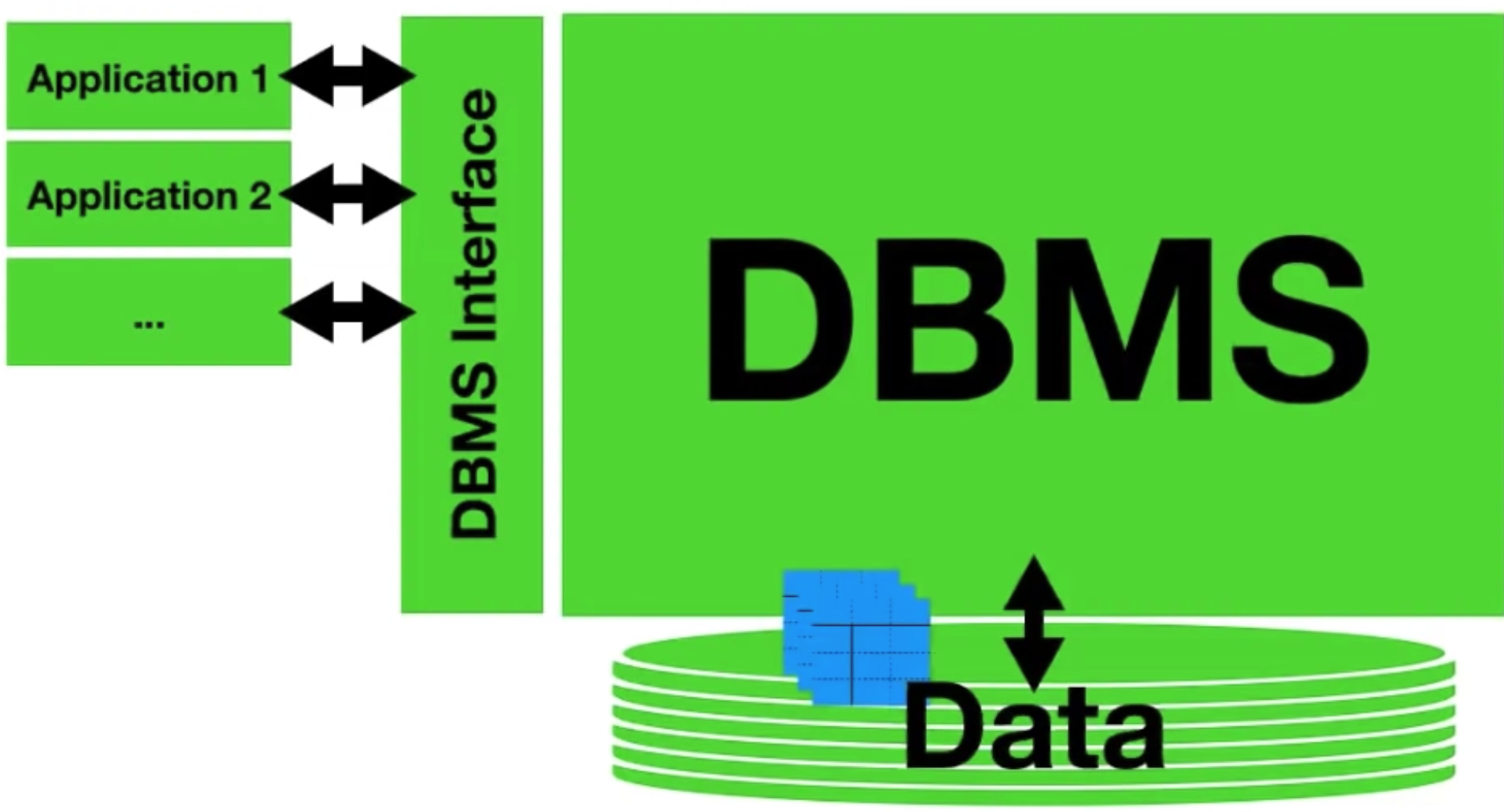 数据库系统学习系列--概览_super-pred-CSDN博客