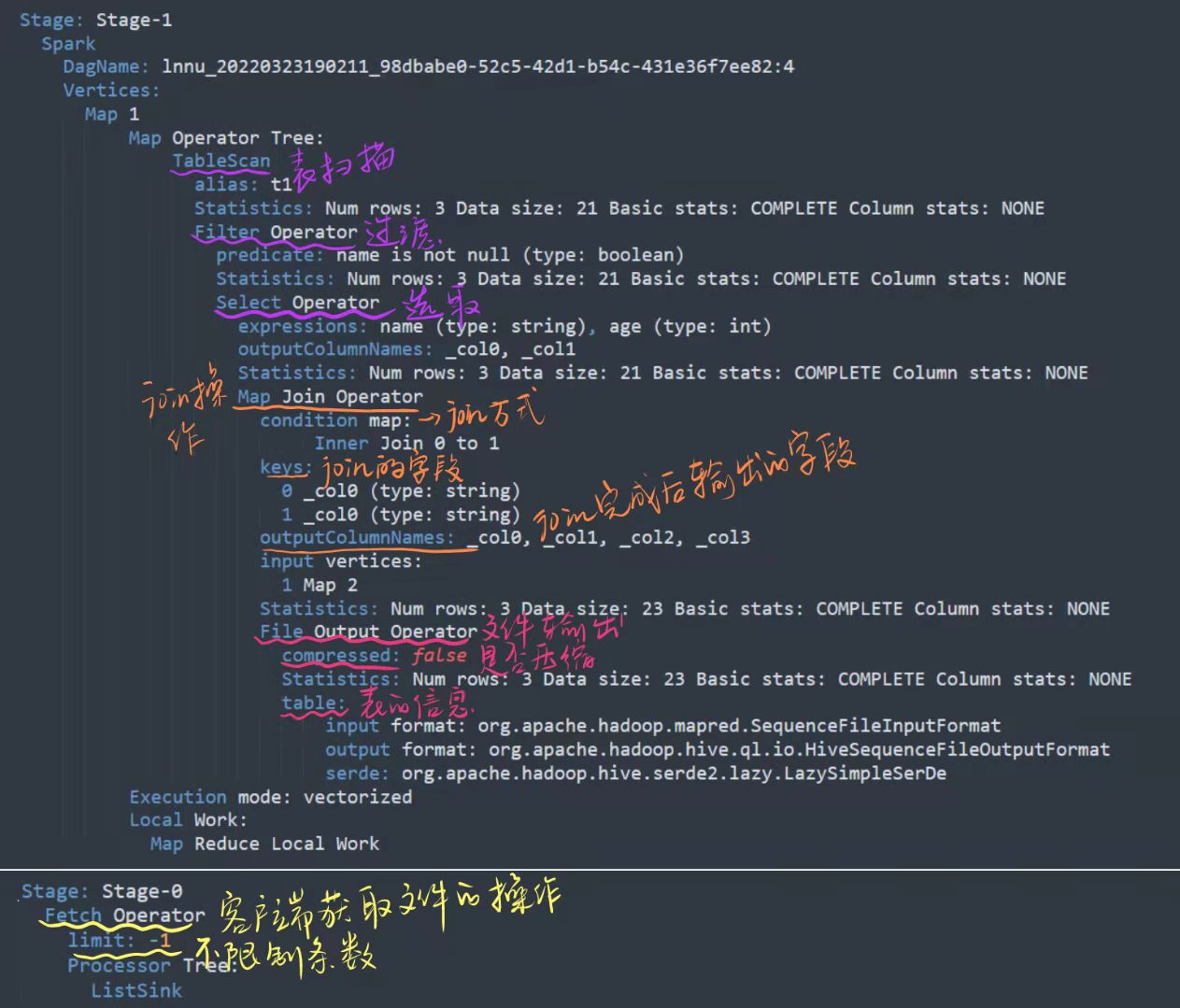 Hive优化：Explain执行计划应该怎么看？_hive执行计划怎么看-CSDN博客