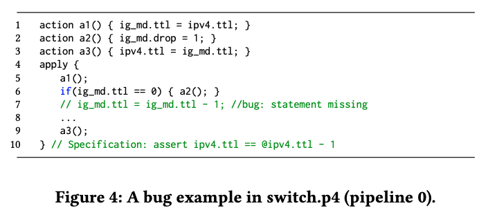 Aquila: A Practically Usable Verification System for Production-Scale Programmable Data Planes ...