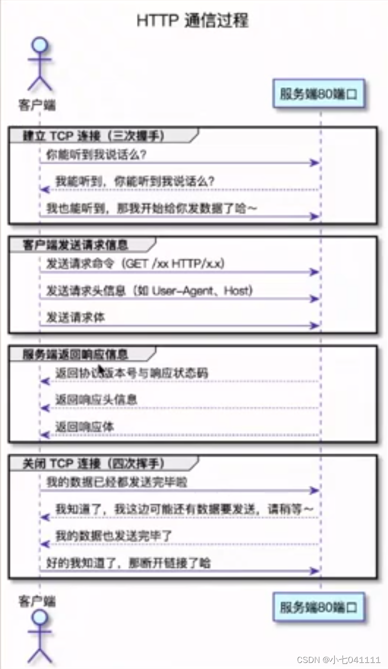 http和https区别-CSDN博客