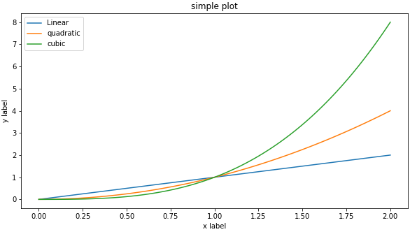 fig-ax-subplots-plt-plot-fig-ax-plt-subplots-figsize