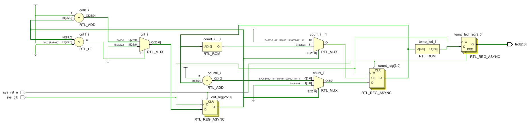 MYIR zynq fpga 学习过程（1）创建并下载比特流文件_如何生成比特流文件-CSDN博客