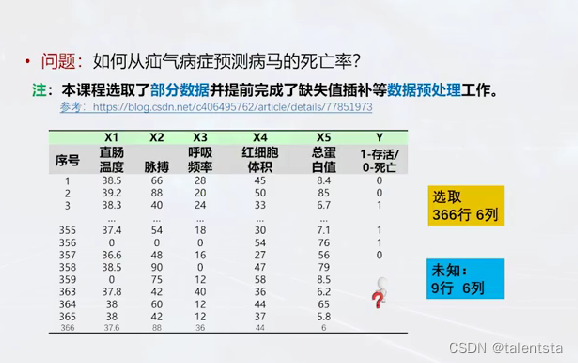 Logistic回归:从疝气病预测病马的死亡率使用logistic回归算法预测病马死亡率 Csdn博客