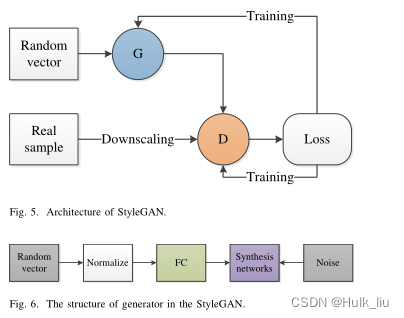 GAN综述总结笔记-CSDN博客