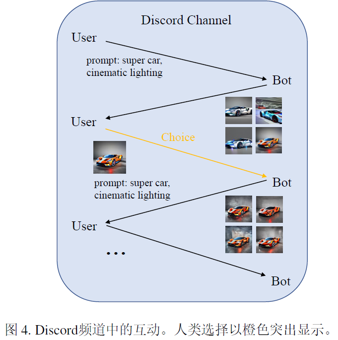 Human preference score:better aligning text-to-image models with human ...