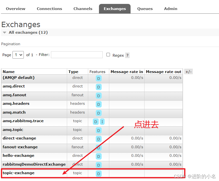 【外行也能看懂的rabbitmq系列(二)】—— Rabbitmq的web管理界面rabbitmqmanagement详解(内含topic模式通配符实操)rabbitmq Web Csdn博客