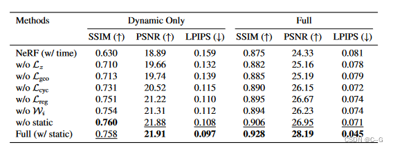 25、Neural Scene Flow Fields for Space-Time View Synthesis of Dynamic Scenes-CSDN博客