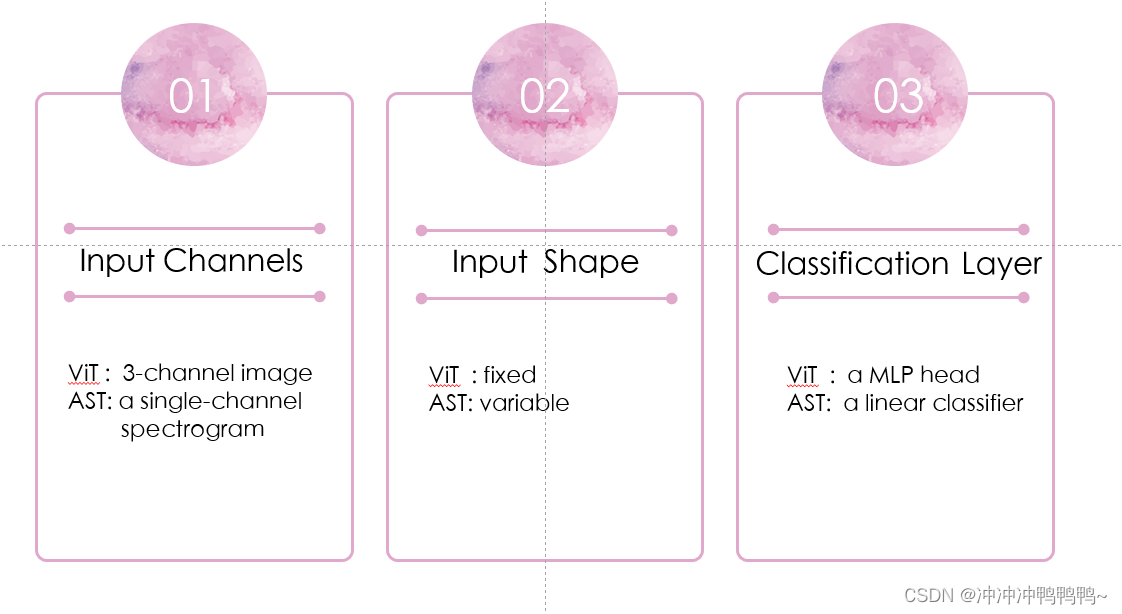 AST：Audio Spectrogram Transformer-CSDN博客