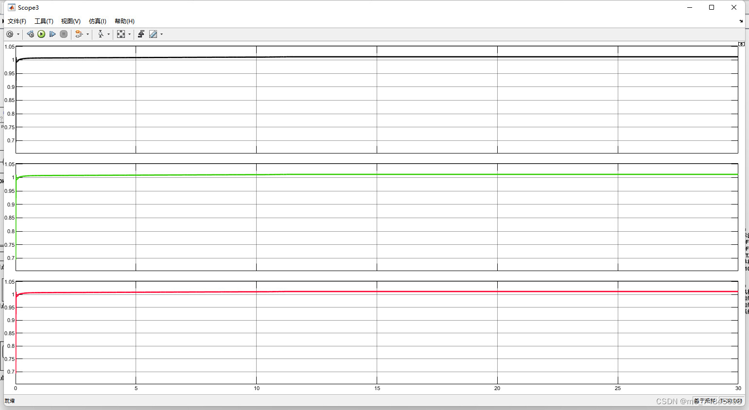 双馈风机DFIG并网（Matlab Simulink） 风机的出力情况 加装无功补偿前后，并网点功率因数和并网点电压_simulink如何改变 ...
