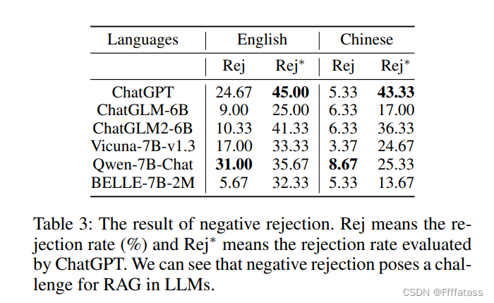 RAG相关调研_benchmarking large language models in retrieval-au-CSDN博客
