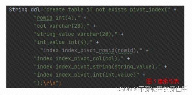 从业务数据库到元数据，saas 架构设计经验全总结saas架构 Csdn博客