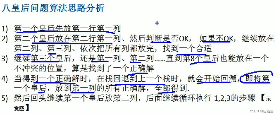 八皇后问题 Csdn博客