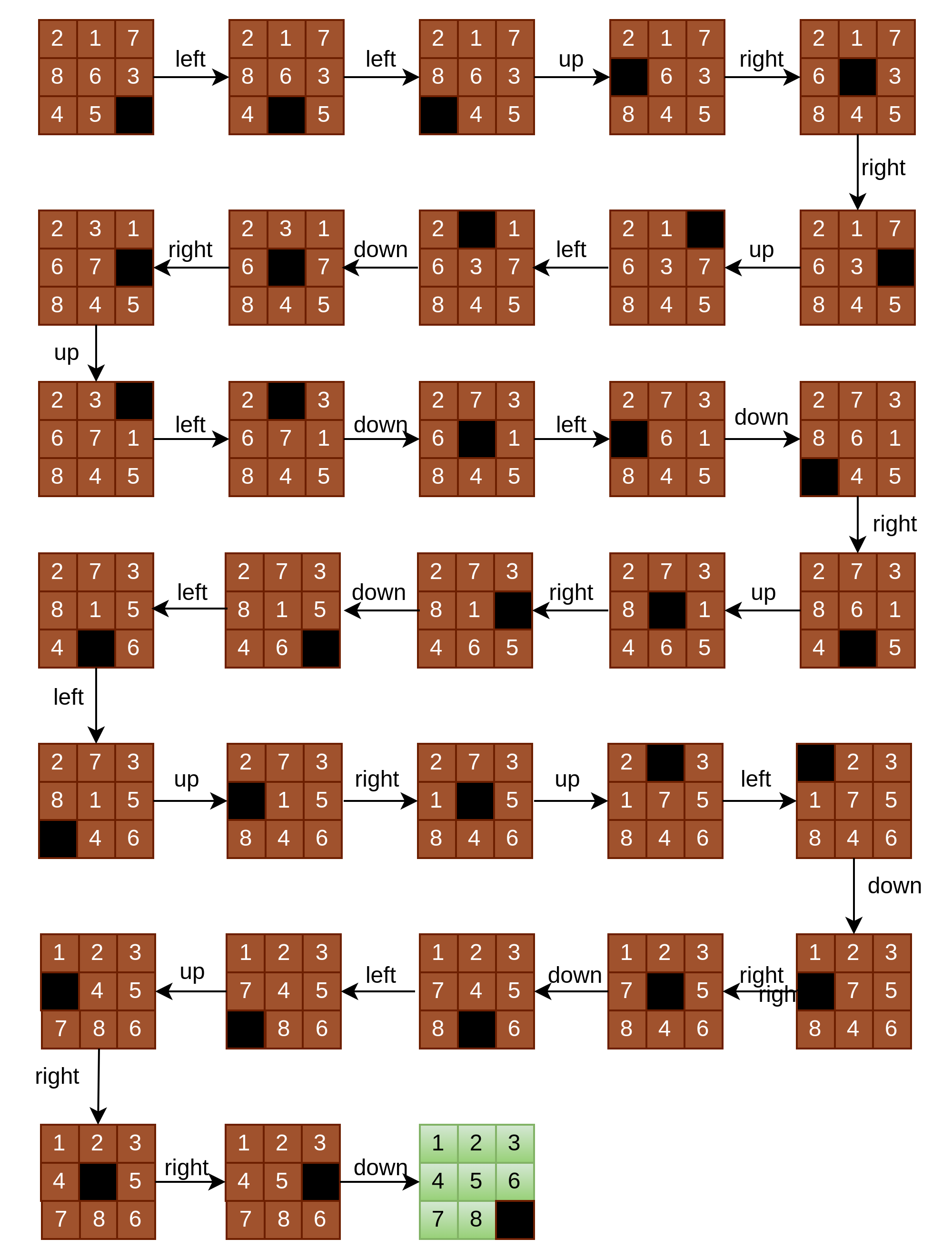 数字华容道的数学原理 Csdn博客 