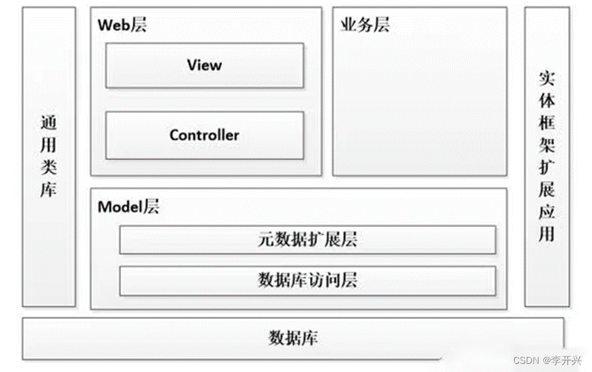 高校就业数据可视化管理系统的设计与实现论文源码kaic实现功能简单的数据查询及可视化系统 Csdn博客