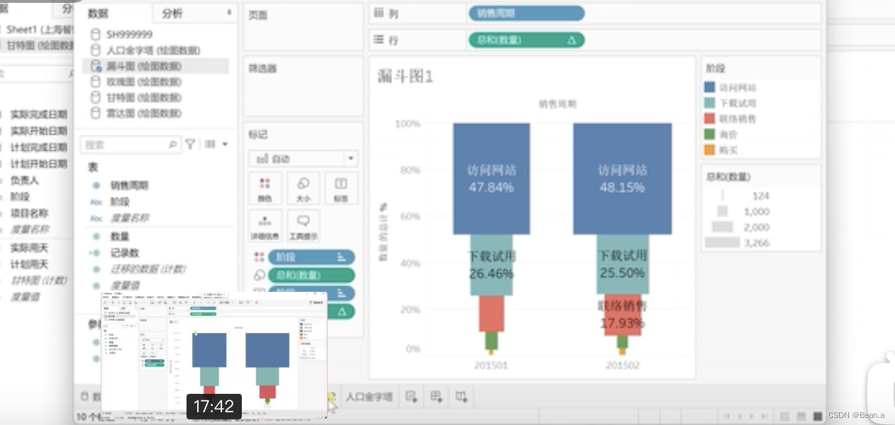 Power BI、Tableau 画图介绍_powerbi 甘特图-CSDN博客