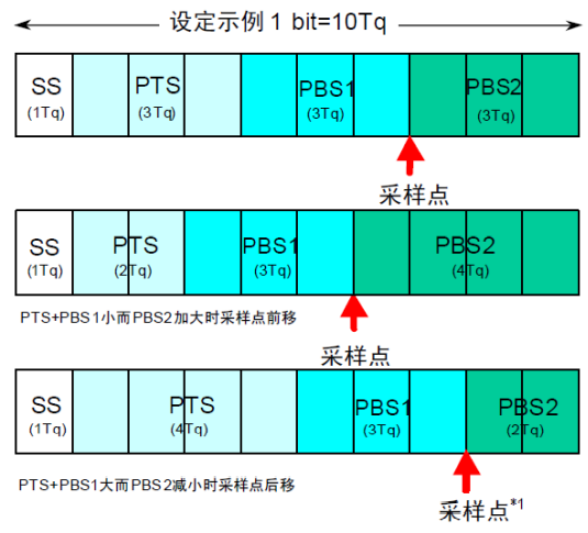38.CAN通讯原理与配置_can配置-CSDN博客