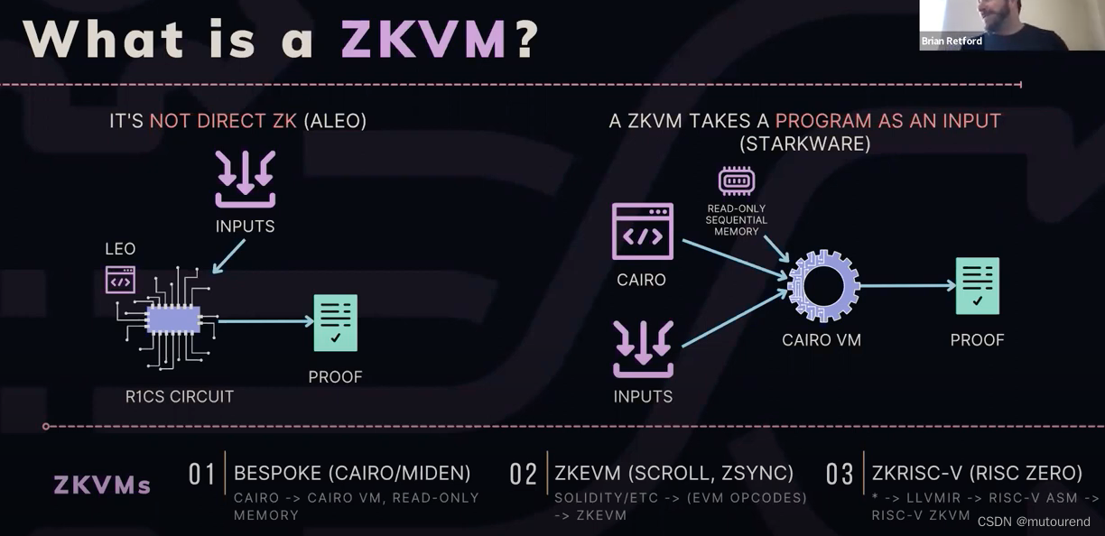 RISC Zero zkVM架构_zeth zero knowledge-CSDN博客