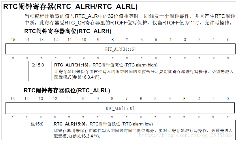Stm32 Rtcstm32中rtc原理 Csdn博客 