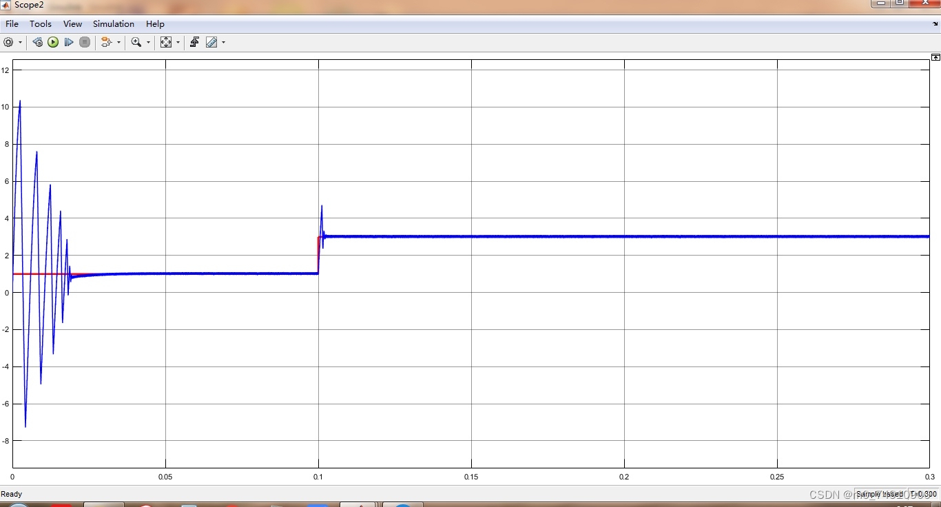 PMSM永磁同步电机PI双闭环SVPWM矢量控制 本模型包括DC直流电源、逆变桥、PMSM、park变换、clark变换、SVPWM、PI控制器、信号测量等单元模块_pmsm中的dc控制-CSDN博客