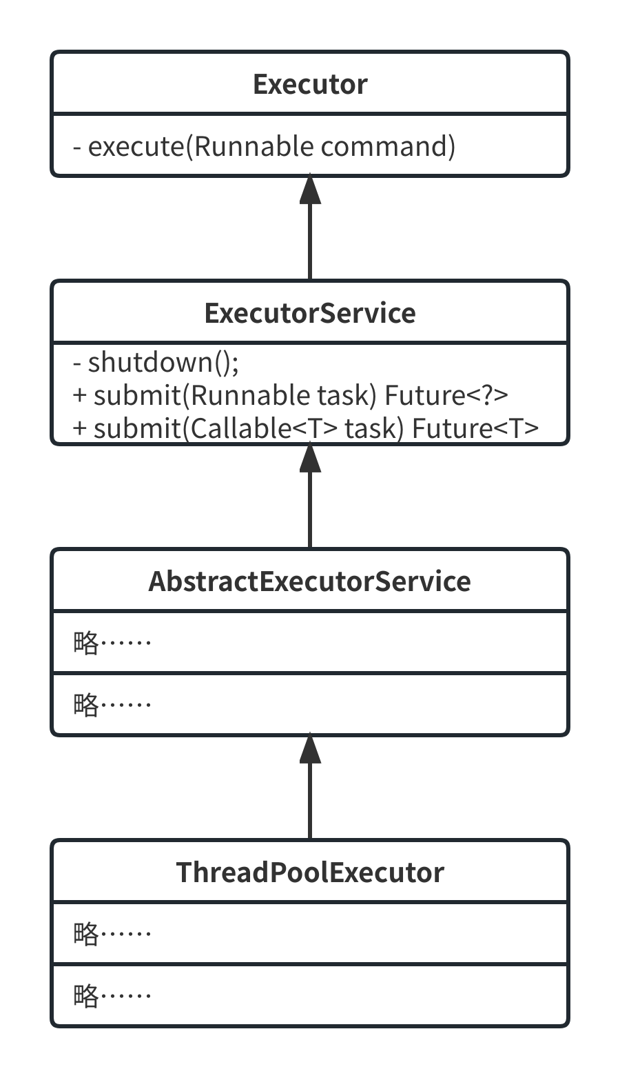 Threadpoolexecutor线程池的使用 Threadpoolexecutor如何使用 Csdn博客