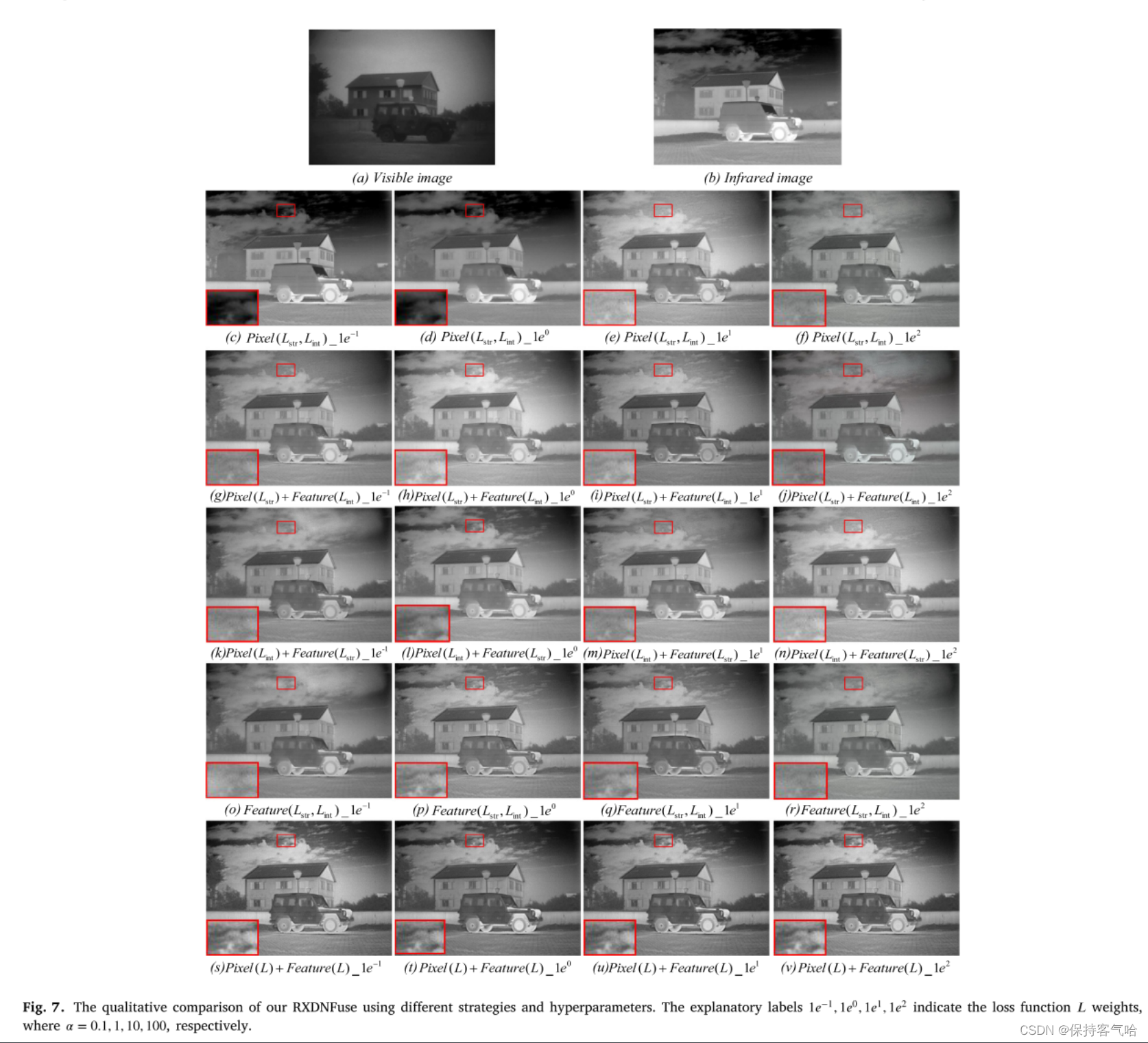 RXDNFuse: A aggregated residual dense network for infrared and visible image fusion_rdnfuse: a ...
