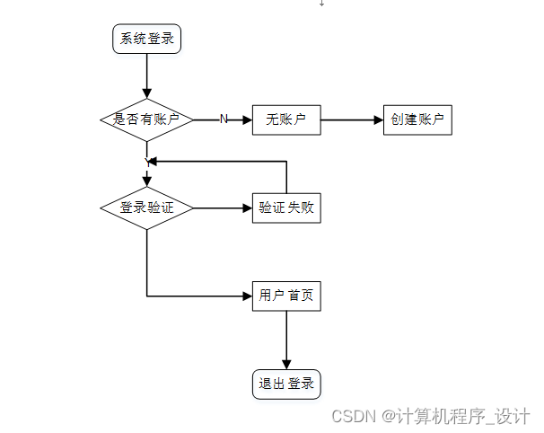 附源码 基于java的高铁售票系统的分析与设计7j5539计算机毕设jsp基于java火车售票系统的原理研究 Csdn博客